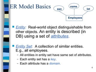 Lecture2_Entity relationship diagrams.ppt