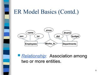 Lecture2_Entity relationship diagrams.ppt