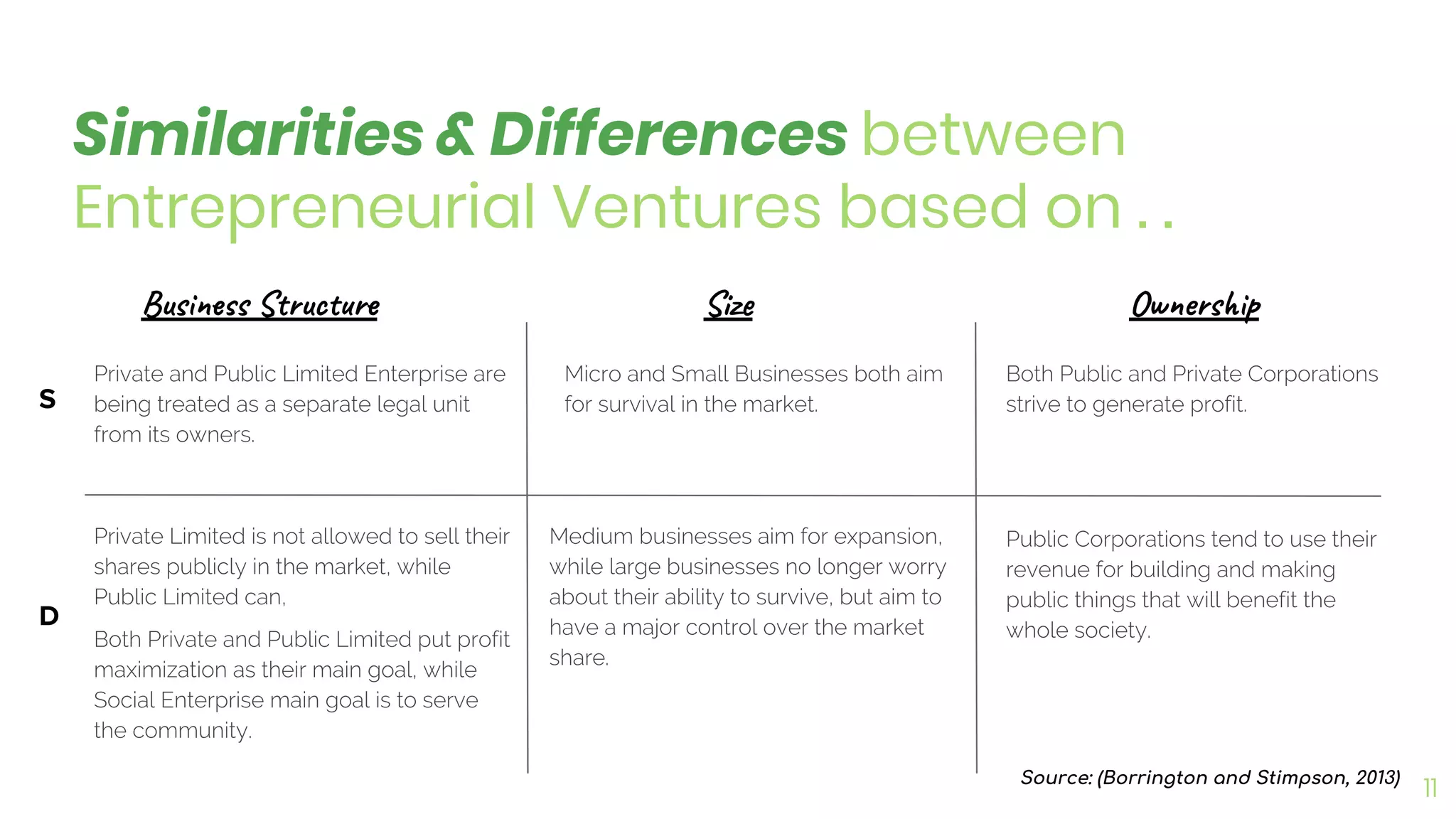 Lecture 2 - Entrepreneurial Ventures | PDF