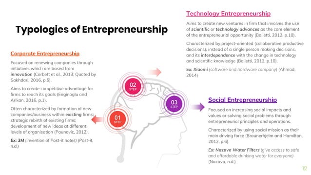 Lecture 2 - Entrepreneurial Ventures | PDF