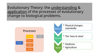 Evolution Principles: processes and evidence | PPTX