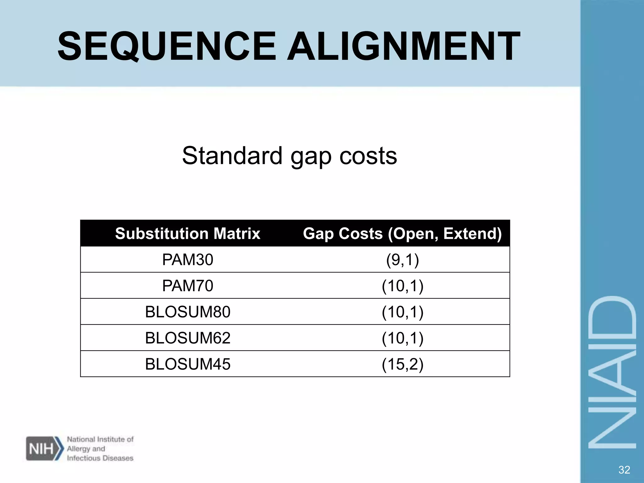 BLAST and sequence alignment | PPTX