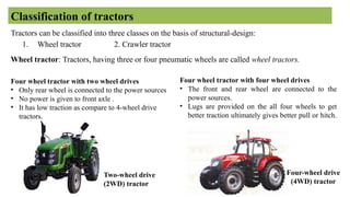 Lecture 2_ Farm tractor and implements types.pptx