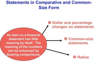 Common size analysis | PPT