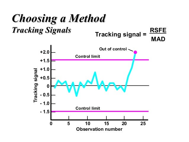 Lecture2 Forecasting F06 604