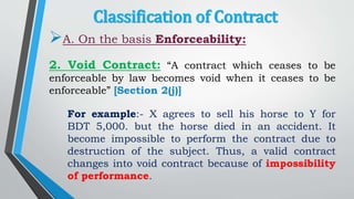 Lecture 2_Formation and Types of Contract.pptx