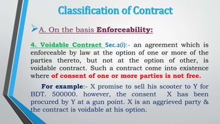 Lecture 2_Formation and Types of Contract.pptx
