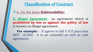 Lecture 2_Formation and Types of Contract.pptx