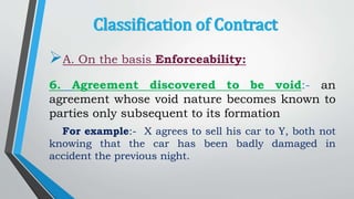 Lecture 2_Formation and Types of Contract.pptx
