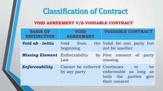 Lecture 2_Formation and Types of Contract.pptx