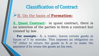 Lecture 2_Formation and Types of Contract.pptx