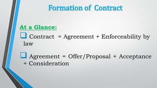 Lecture 2_Formation and Types of Contract.pptx