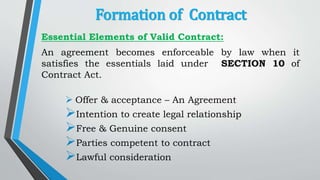 Lecture 2_Formation and Types of Contract.pptx