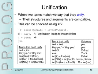 Prolog fundamentals for beeginers in windows.ppt