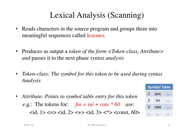 Lecture2 general structure of a compiler | PDF