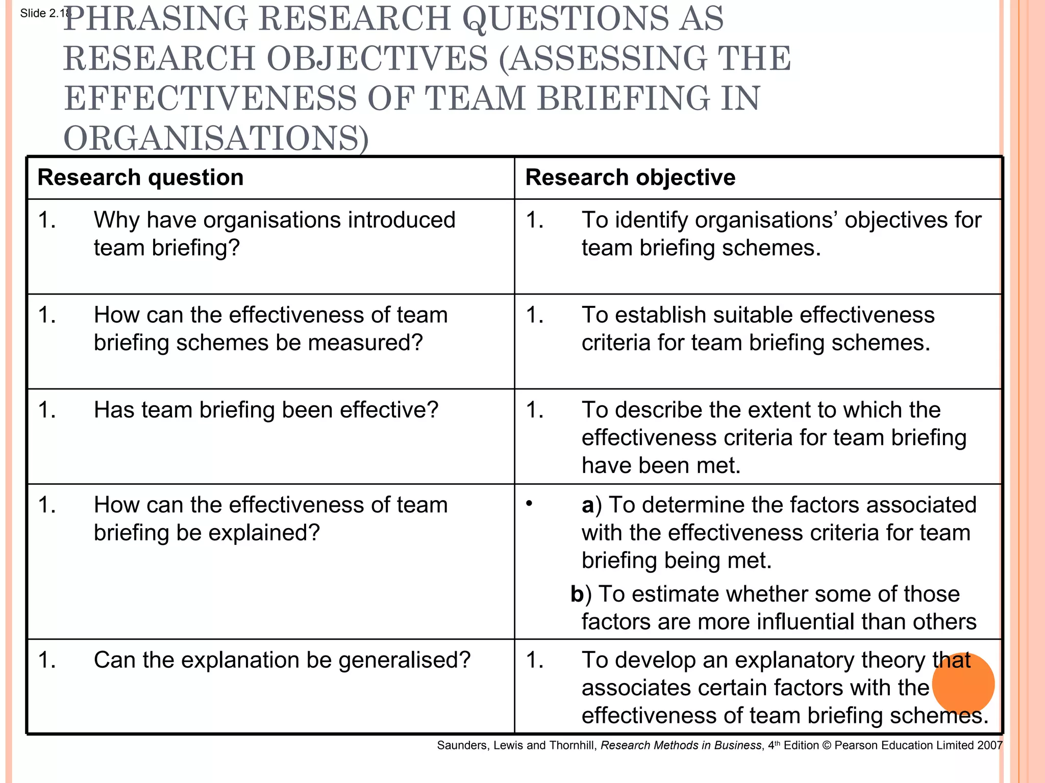 Lecture 2 generating the research idea | PPT