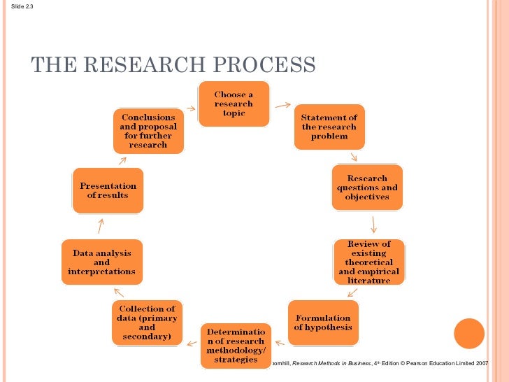 Lecture 2 generating the research idea