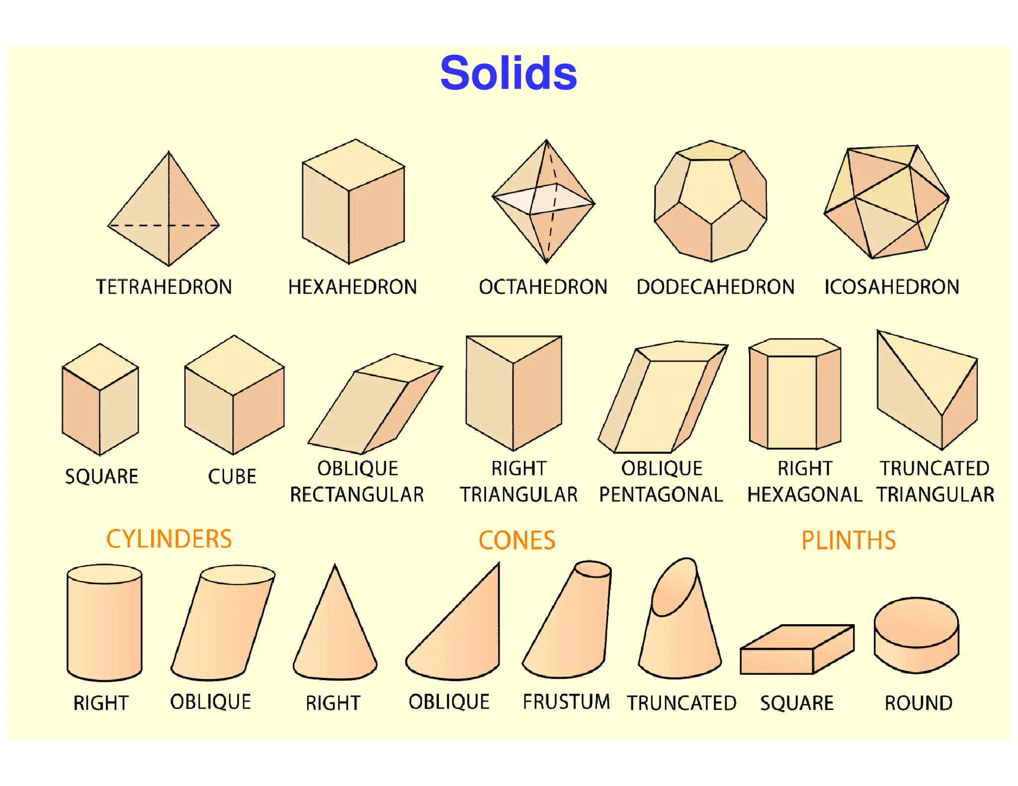 Geometrical drawing engineering drawings | PDF