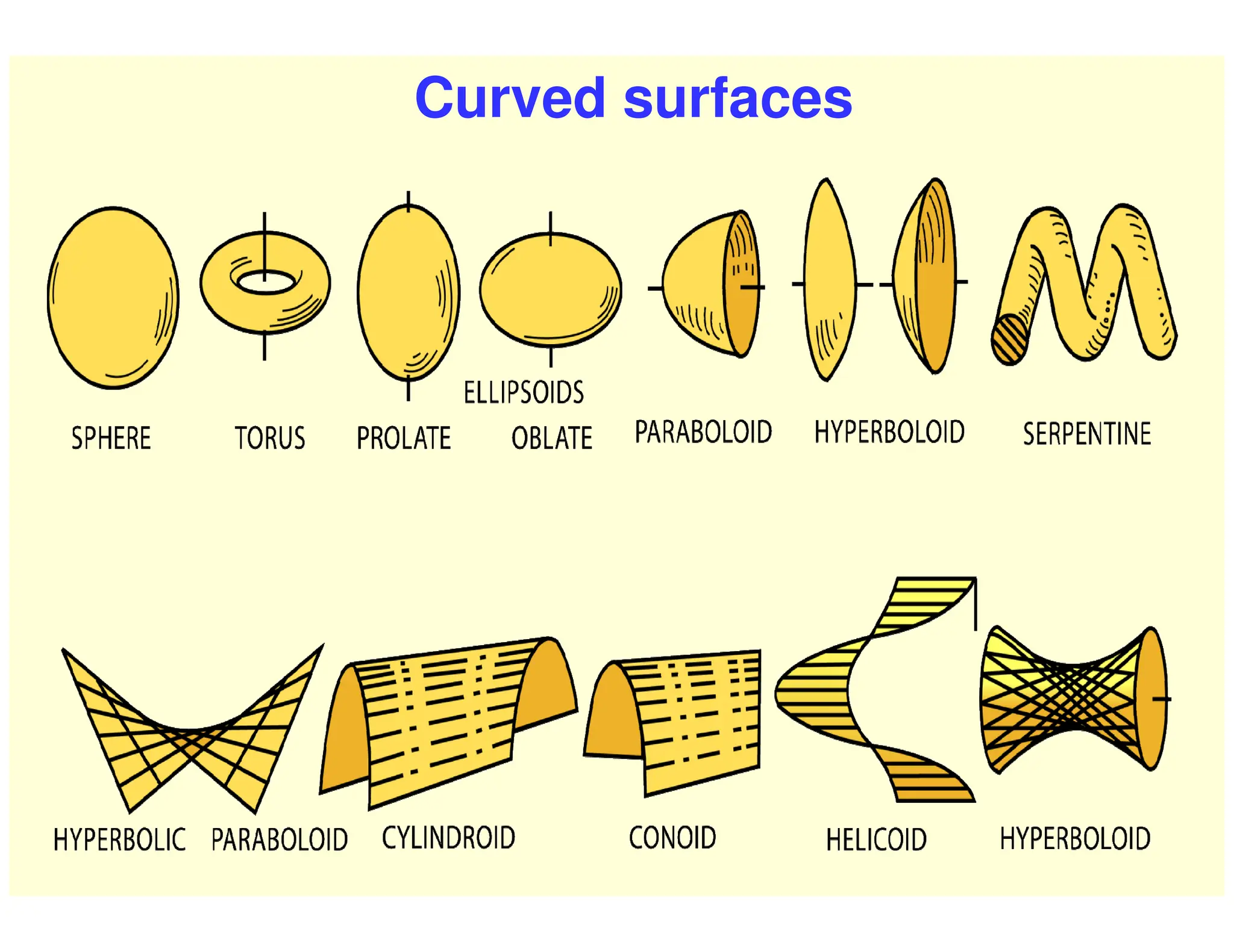 Geometrical drawing engineering drawings | PDF