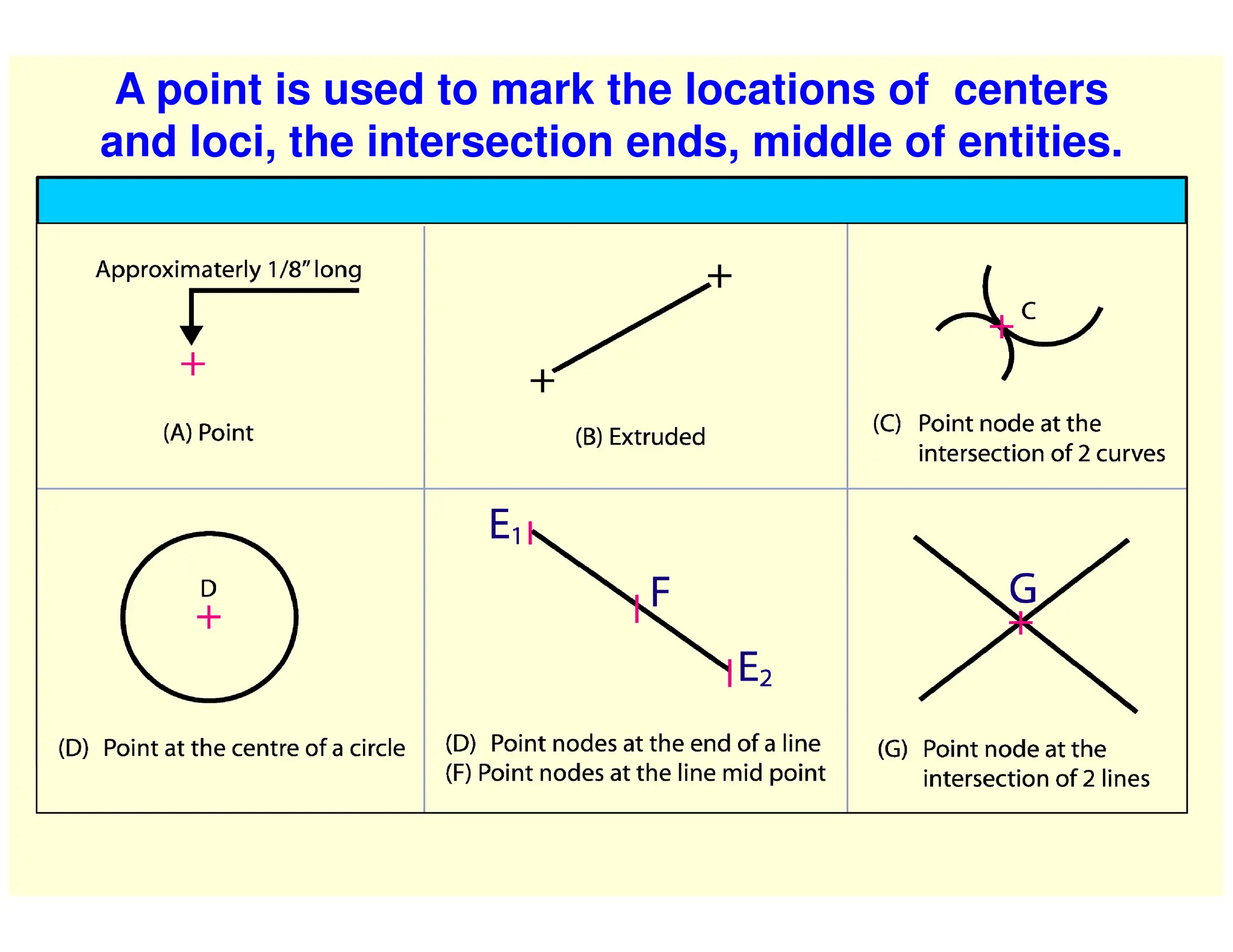 Geometrical drawing engineering drawings | PDF