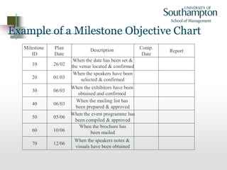 Goal directed project management | PPTX