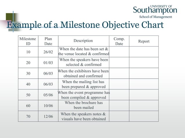 Goal directed project management | PPTX