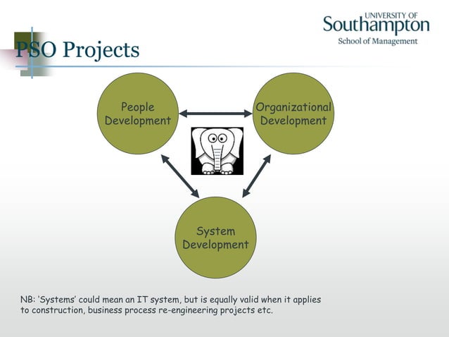 Goal directed project management | PPTX