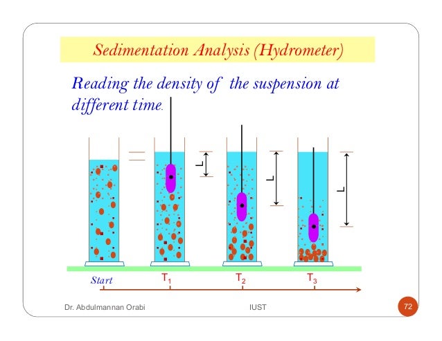Lecture 2 grain size distribution