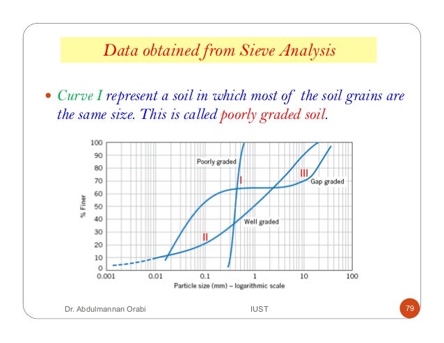 Lecture 2 grain size distribution