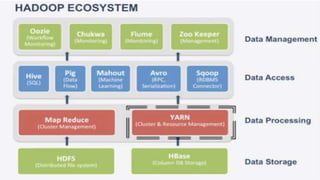 Lecture 2 Hadoop.pptx