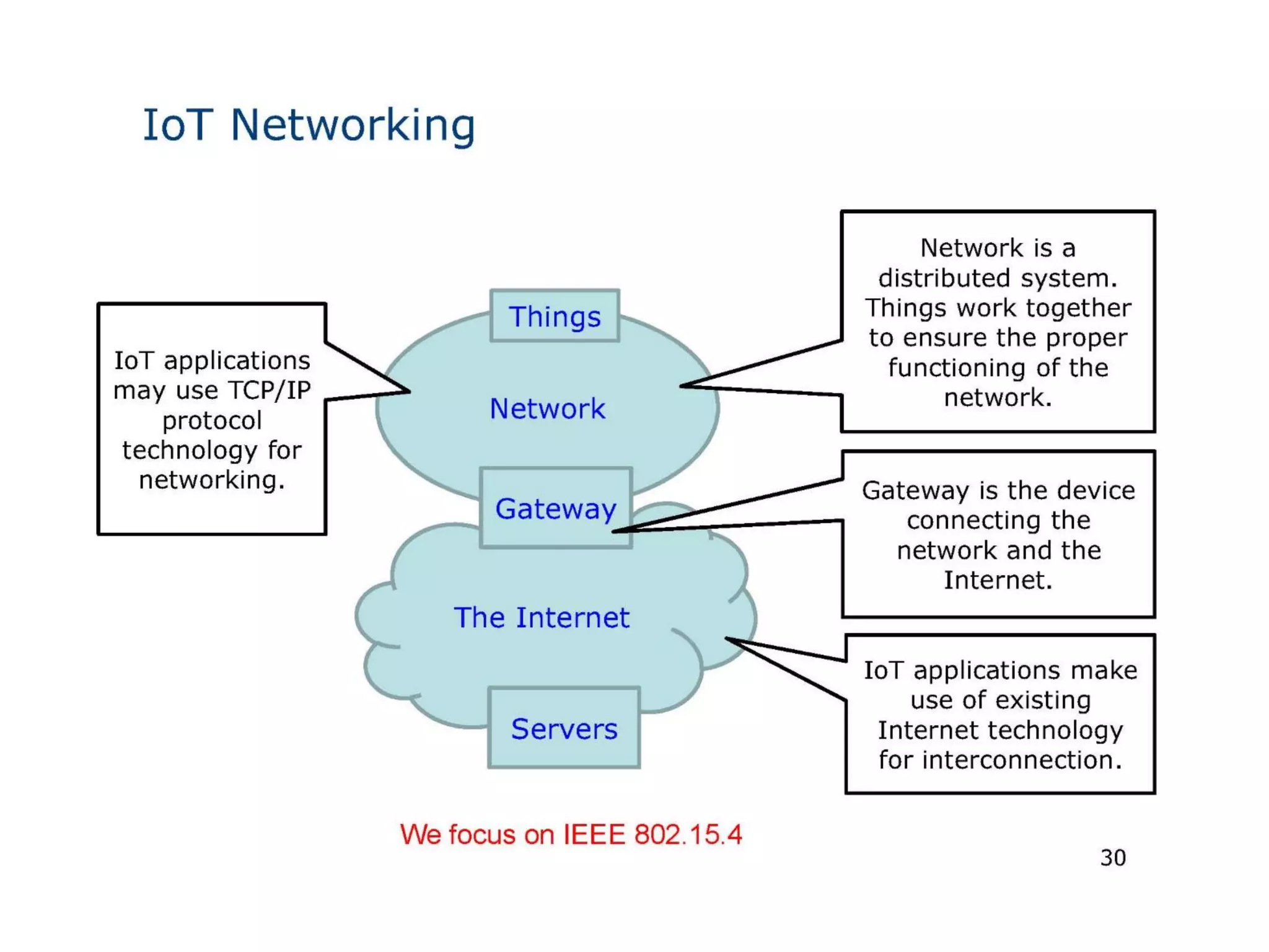Lecture2_HardwarePlatform.pdf