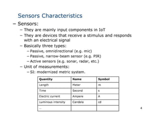 Lecture2_HardwarePlatform.pdf