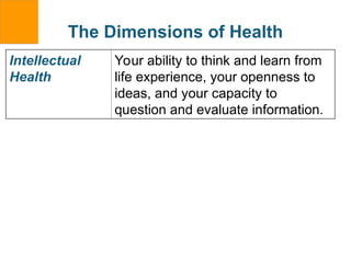 lecture 2,health dimensions by Dr moneer Ali ppt | PPT
