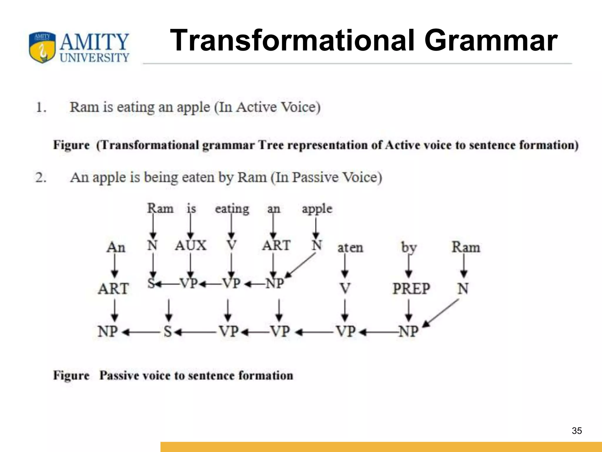 Lecture 2 Hierarchy Of Nlp And Tf Idf Pptx