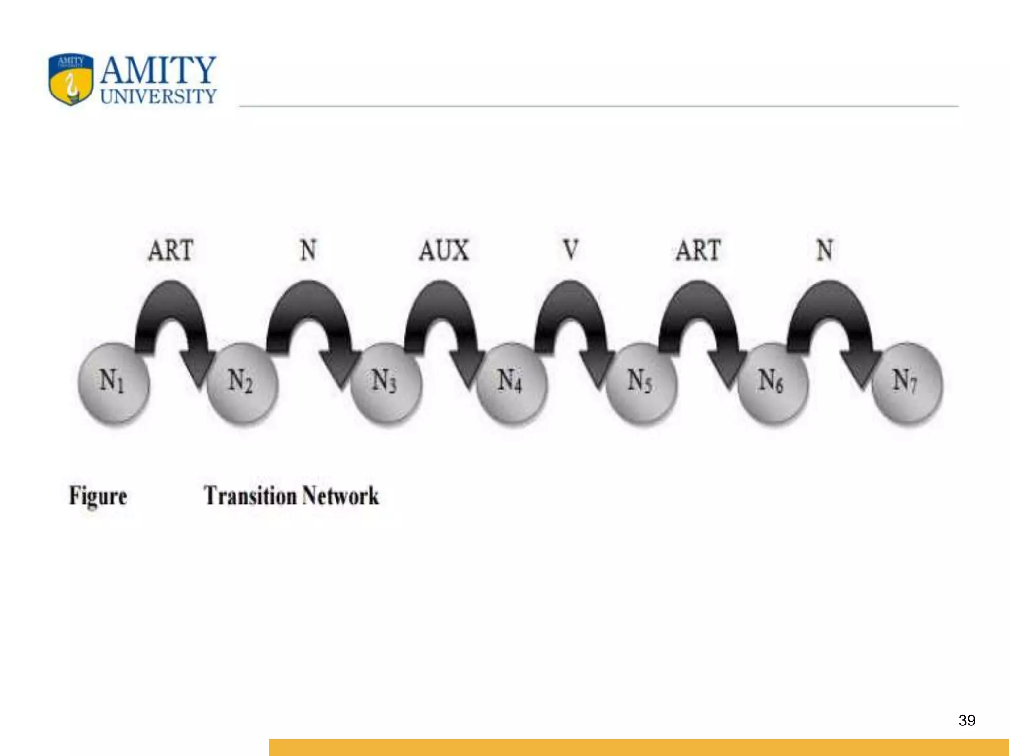 Lecture 2 Hierarchy of NLP & TF-IDF.pptx