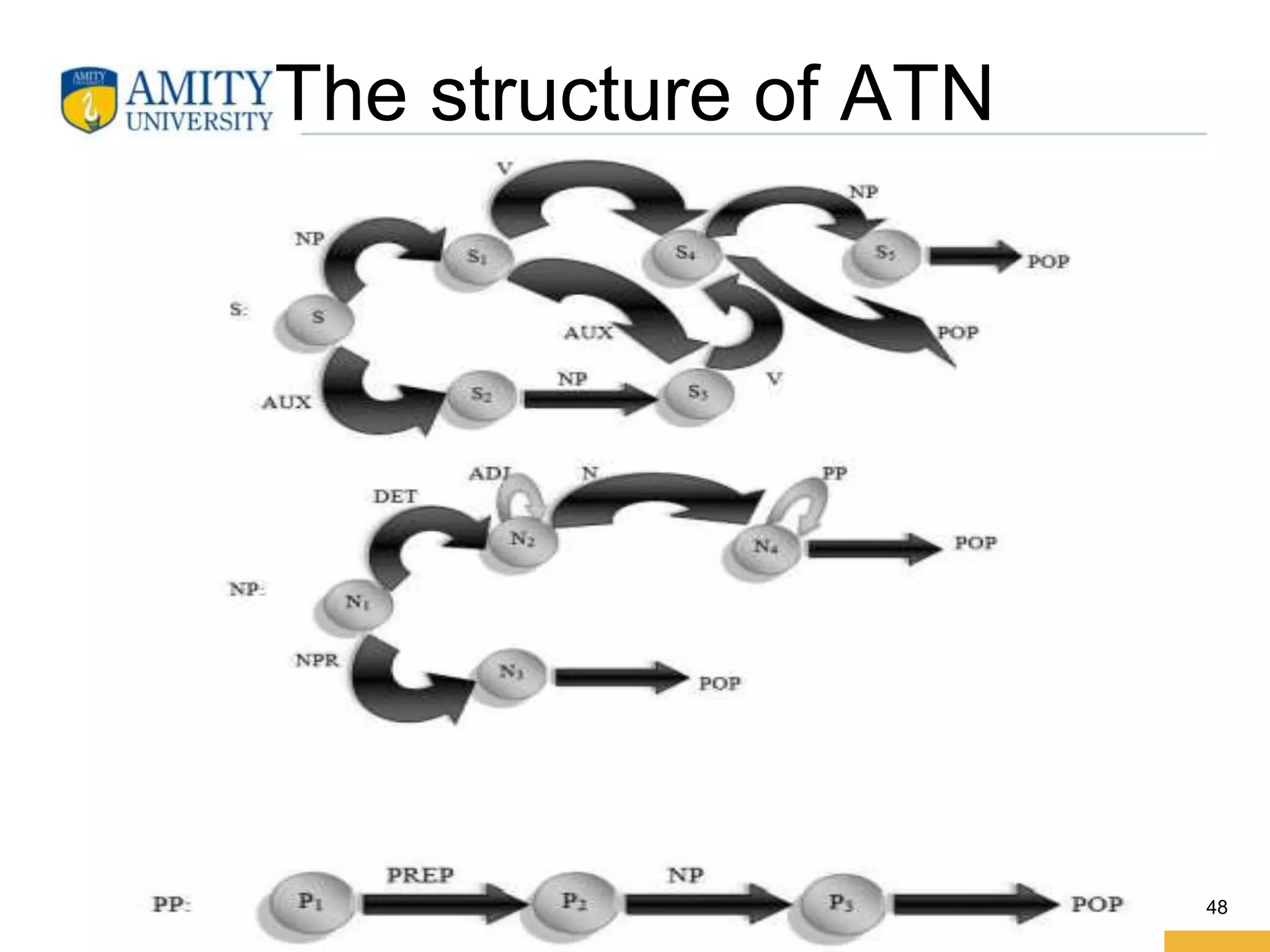 Lecture 2 Hierarchy of NLP & TF-IDF.pptx