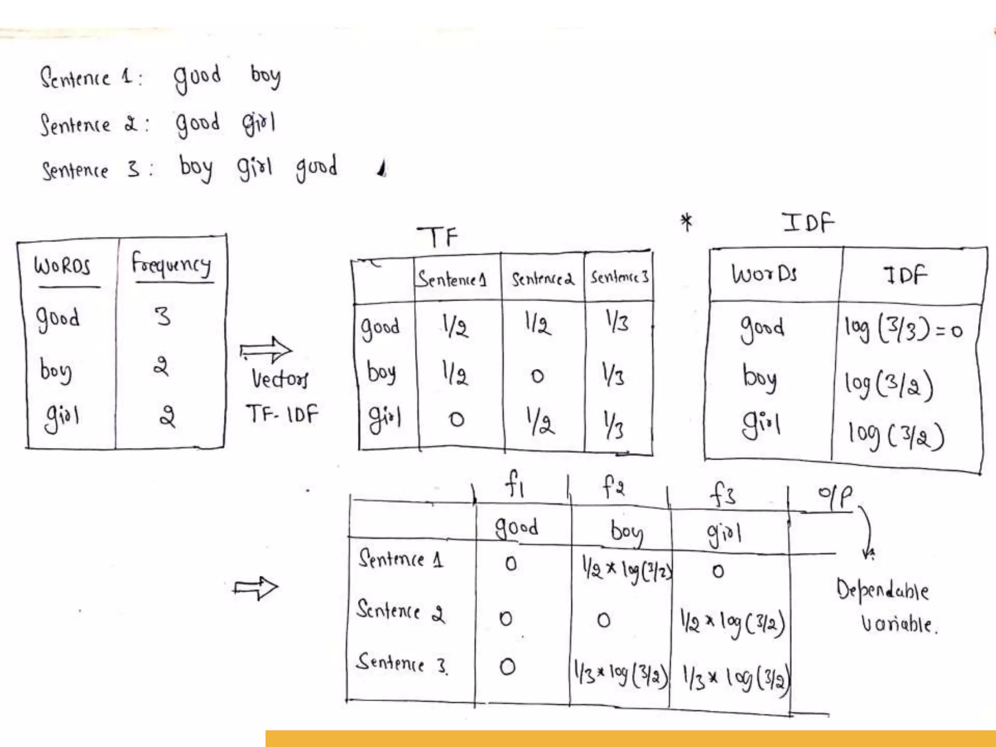 Lecture 2 Hierarchy Of Nlp And Tf Idf Pptx