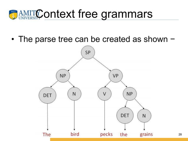 Lecture 2 Hierarchy of NLP & TF-IDF.pptx