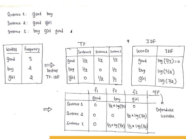 Lecture 2 Hierarchy of NLP & TF-IDF.pptx