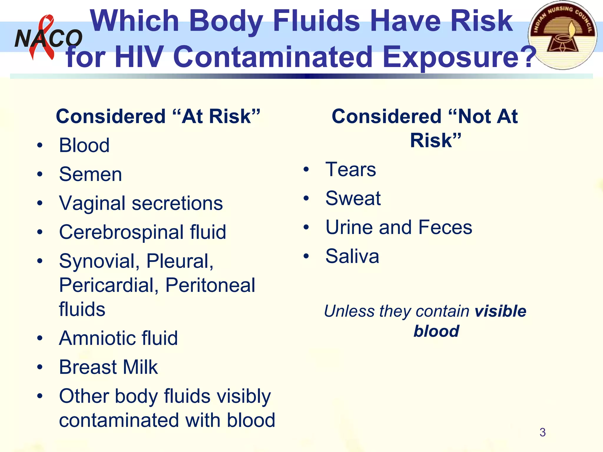 HIV TRANSMISSION | PPT