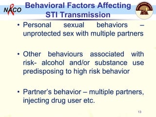 HIV TRANSMISSION | PPT