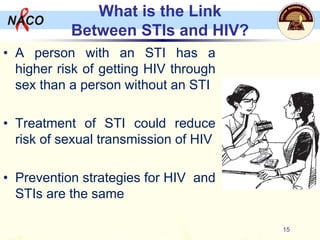 HIV TRANSMISSION | PPT