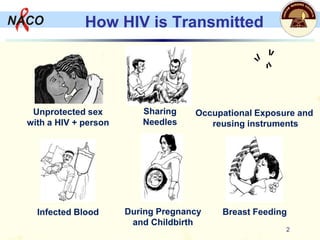 HIV TRANSMISSION | PPT
