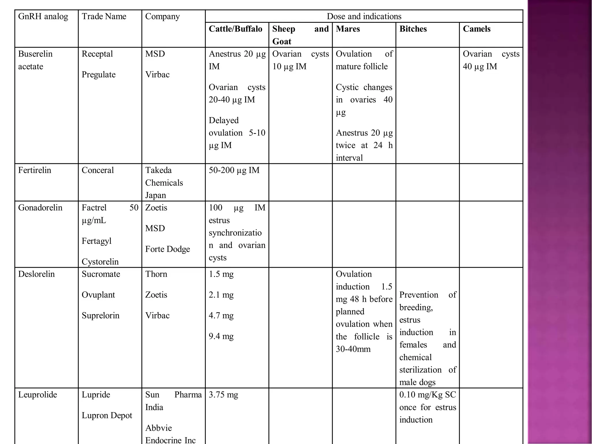Lecture 2 hormones of reproduction in domestic animals | PDF