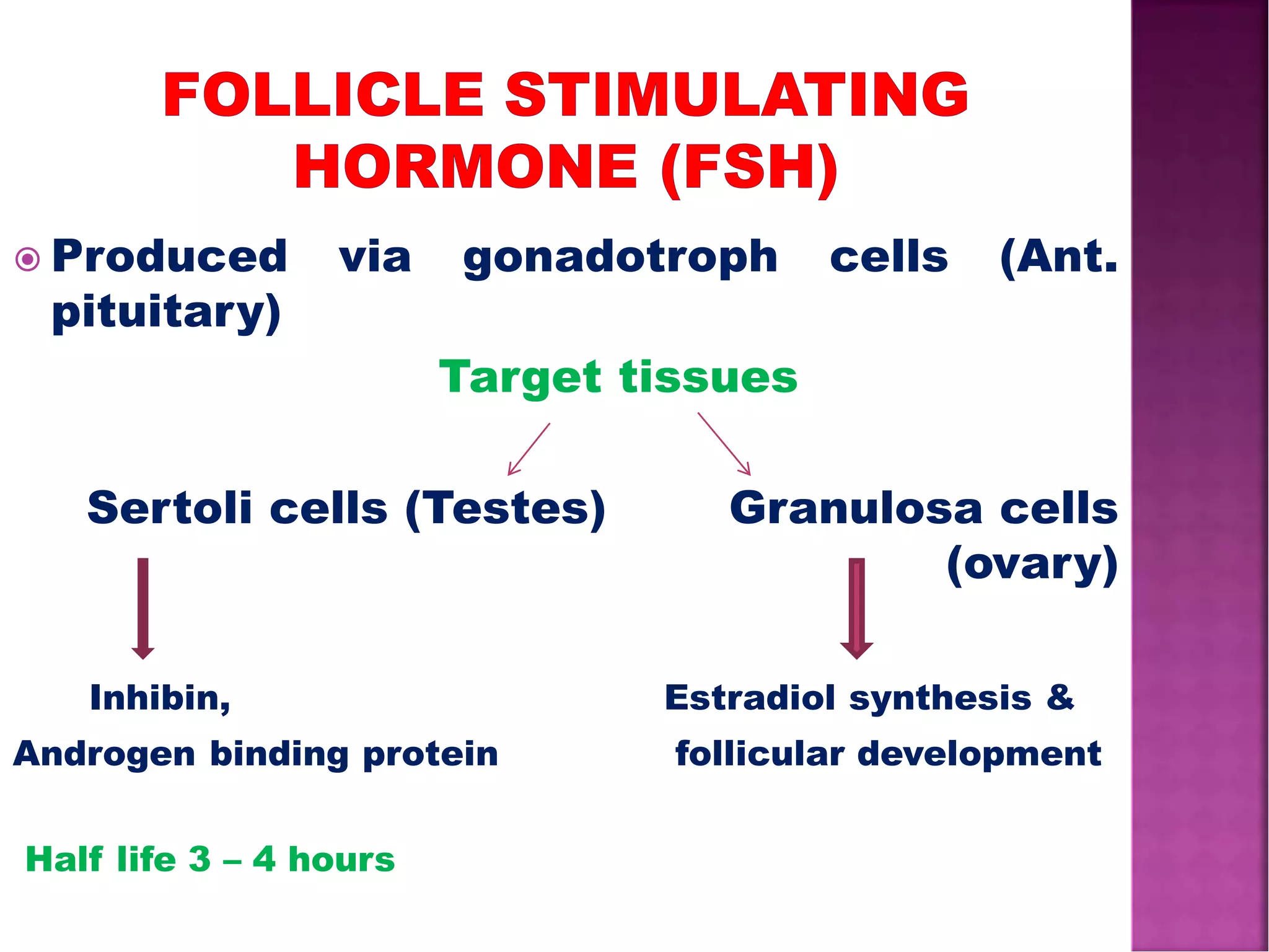 Lecture 2 hormones of reproduction in domestic animals | PDF