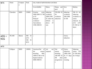 Lecture 2 hormones of reproduction in domestic animals | PDF