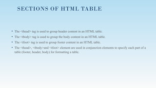 HTML Basics, Web Development Part-2.pptx