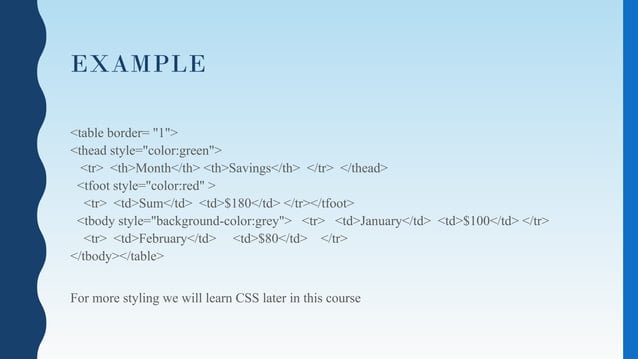 HTML Basics, Web Development Part-2.pptx