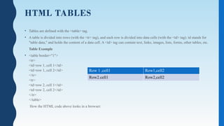 HTML Basics, Web Development Part-2.pptx