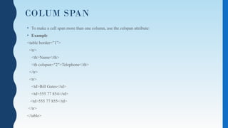 HTML Basics, Web Development Part-2.pptx